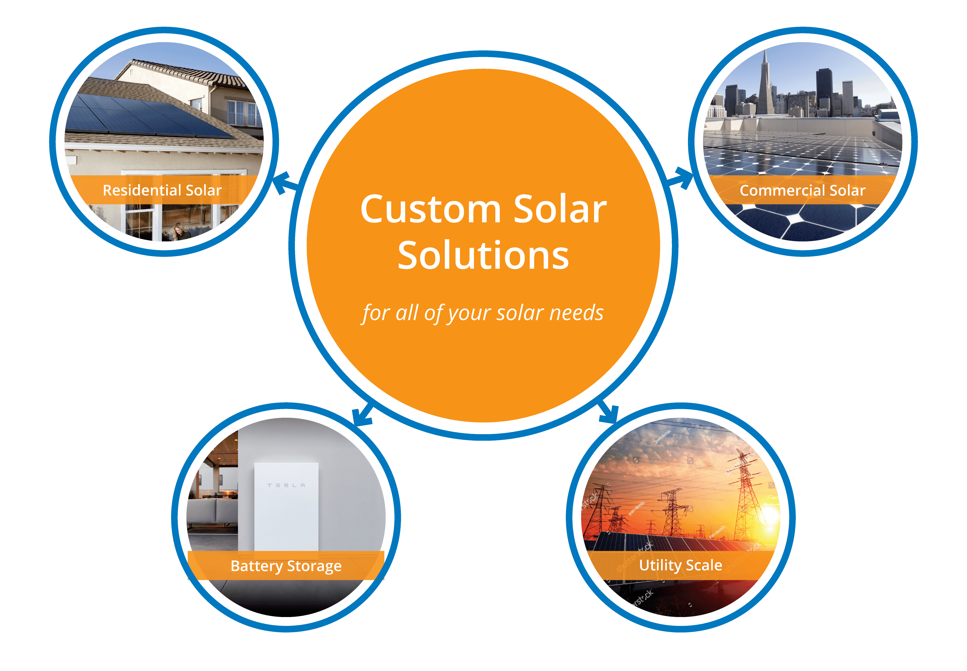 Solar Solutions in Florida | Go Solar with Castaways Energy
