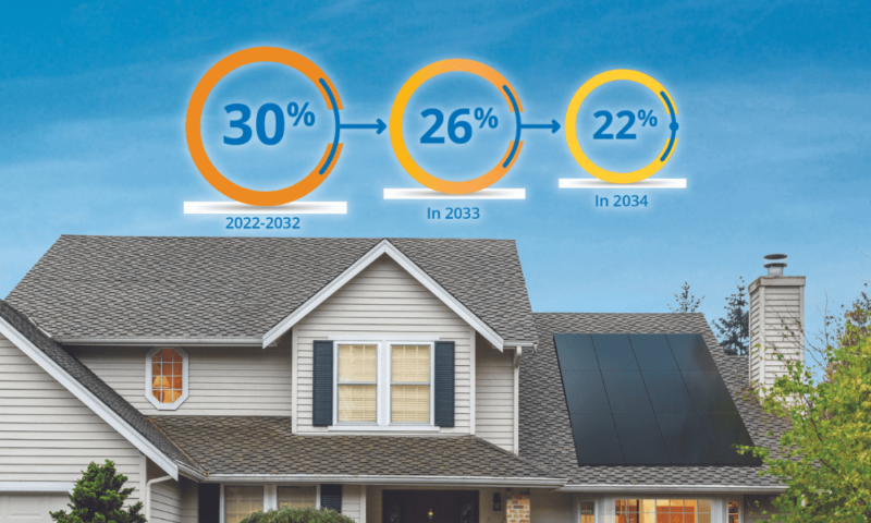 Solar ITC Explained | Castaways Energy Orlando, FL