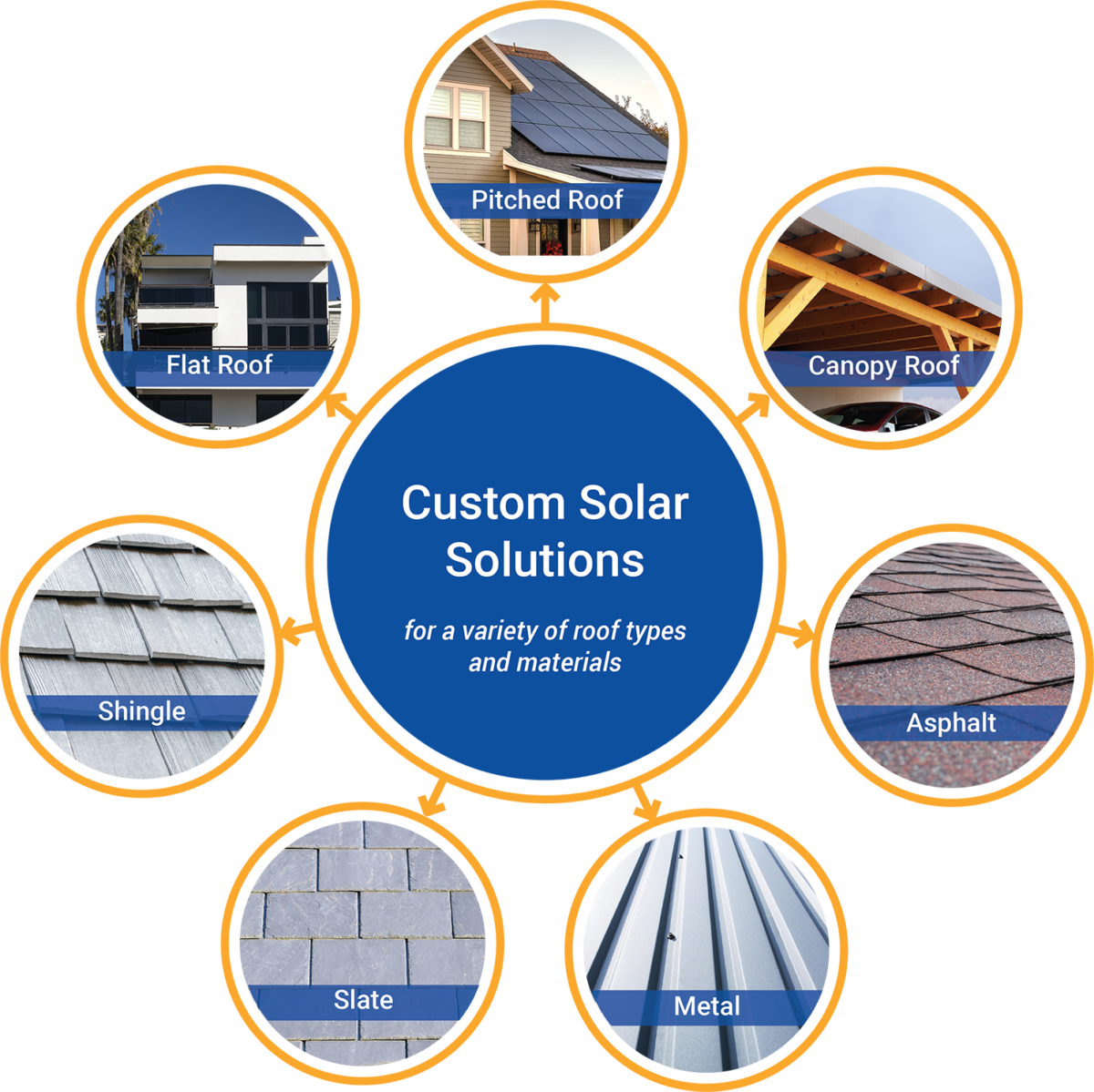 How Solar Works | Castaways Energy Guide